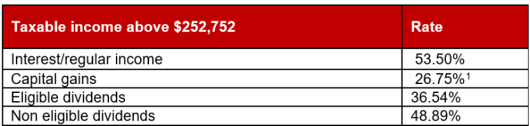 B.C. Provincial Budget Tax Updates 2025-2026 – Andersen